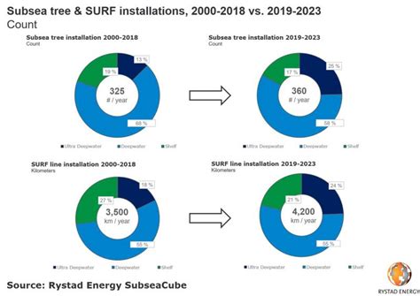 stefan smuk on linkedin subsea offshore