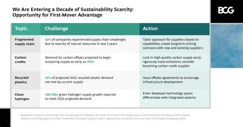 Boston Consulting Group Bcg On Linkedin Bcg Executive Perspectives