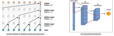 2022 Icml Iterative Bilinear Temporal Spectral Fusion For Unsupervised Representation Learning