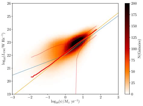 Stacked Heatmap Showing The Two Dimensional Probability Distribution
