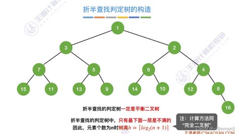 王道考研数据结构第七章知识点总结根叶黑不红红黑路同 Csdn博客