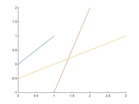 Graphics MATLAB Modify Multiple Line Object Stack Overflow
