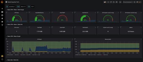 How To Setup Grafana And Prometheus On Linux Devconnected