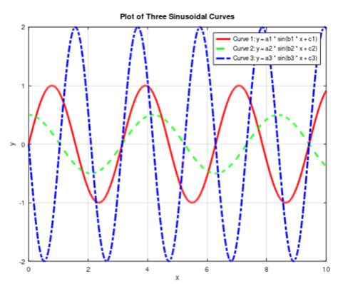 Observe The Given Plot And Provide MATLAB Code For Chegg