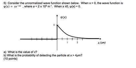 solved consider the unnormalized wave function shown below