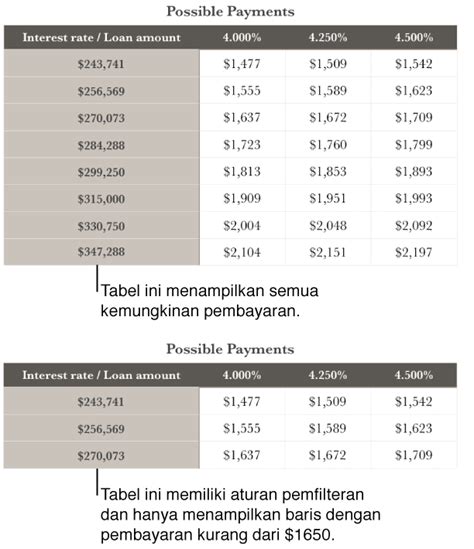 Memfilter Data Bantuan Numbers