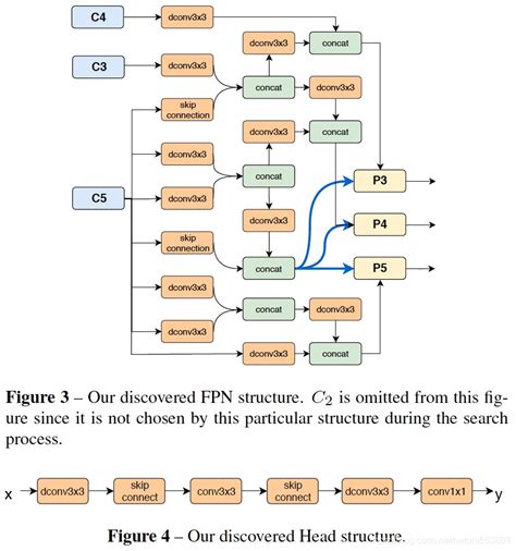 网络结构搜索 Nas Network Architecture Search Csdn博客