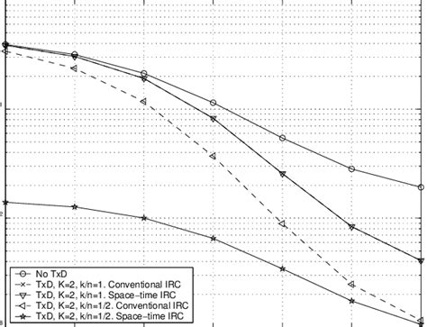 1 cci user snr 15 db m 1 download scientific diagram
