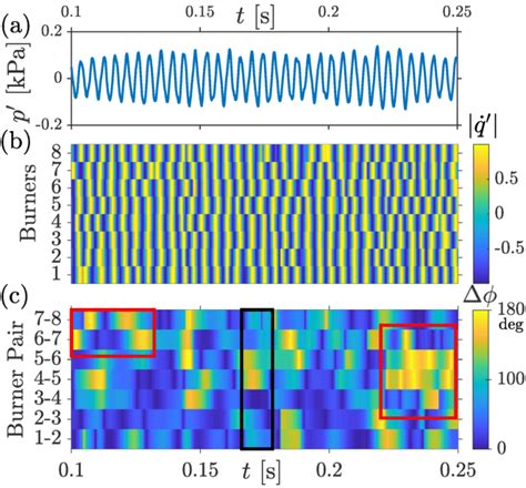 A Periodic Part Of Intermittency Observed At φ 047 Temporal