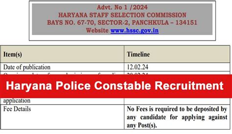 Haryana Police Constable Recruitment 2024 Apply 6000 Posts