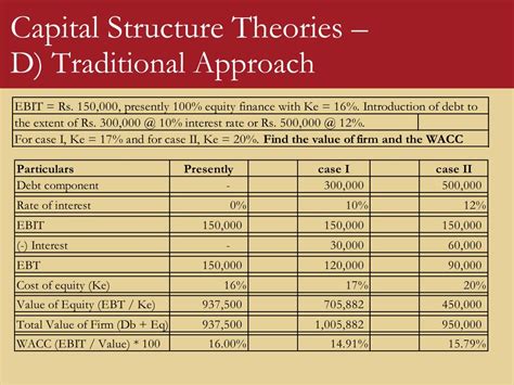 Ppt Capital Structure Powerpoint Presentation Free Download Id4503828