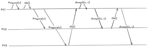 𝔇𝔢𝔱𝔢𝔯𝔪𝔦𝔫𝔦𝔰𝔱𝔦𝔠 𝔰𝔦𝔪𝔲𝔩𝔞𝔱𝔦𝔬𝔫 𝔱𝔢𝔰𝔱𝔦𝔫𝔤