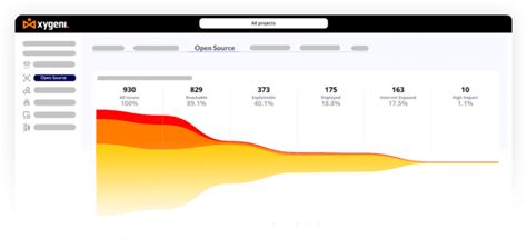 Nist Ssdf Secure Development And Attestations Xygeni