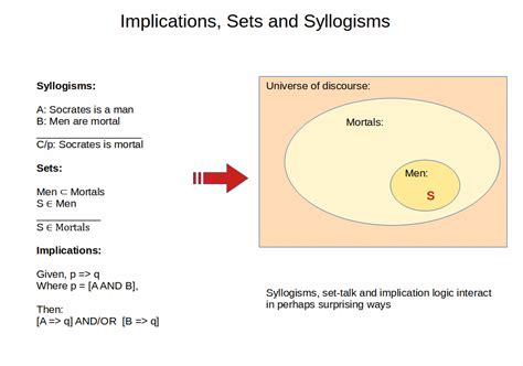 [landfp 39 ] Implication Logic Is Pivotal To Understanding How We Think As Duty Bound Rational