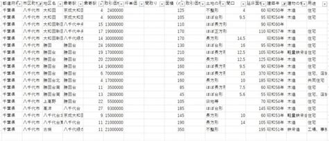 古い家を売るのは難しい？売れないときに取るべき7つの対策 千葉県八千代の新築一戸建て・土地活用・注文住宅は風見鶏の家・オカムラホーム