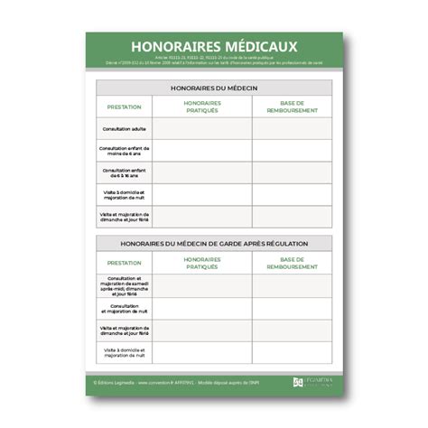 Affichage Des Honoraires M Dicaux