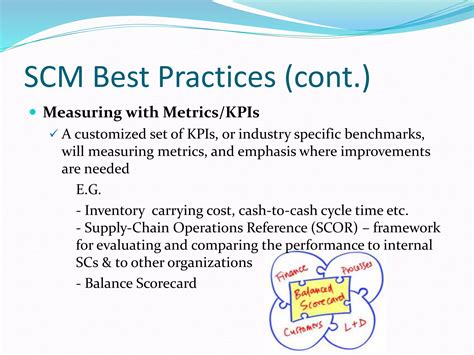 Best Practices Of Scm Ppt
