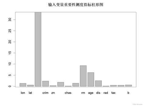 随机森林算法（random Forest）r语言实现r语言随机森林 Csdn博客