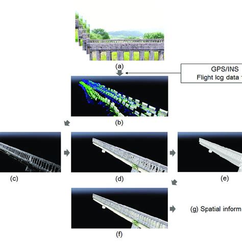 Overview Of The Uav Based Crack Identification A Generating Download Scientific Diagram
