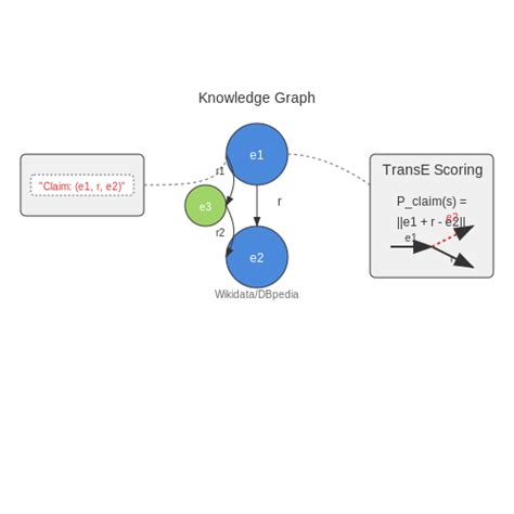 Fact Checking With Ai Ai Tutorial Next Electronics