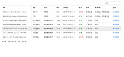 github keyvin wei springboot elasticsearch springboot elasticsearch