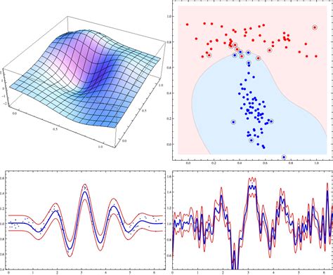Machine Learning Etc Svm Plots