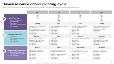 Human Resource Annual Planning Cycle Ppt Template