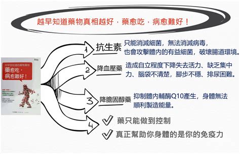 你不能不知道的活細胞療法 百萬人看過驚人的醫學真相