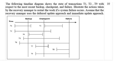[get answer] the following timeline diagram shows the state of