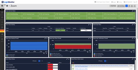 Logicmonitor Dashboards