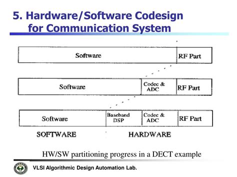 PPT Hardware Software Codesign For Communication PowerPoint Presentation ID 3695655