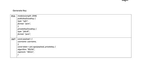 Login Register API Email Verification