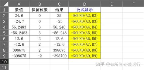 随心所欲的四舍五入 之 ROUND函数如何使用 知乎