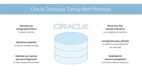Oracle Database Tuning Tools And Best Practices Dnsstuff