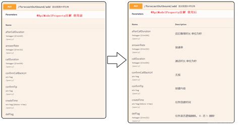 在swagger中，如何给暴露的接口及其参数添加说明描述？swagger 参数说明 Csdn博客