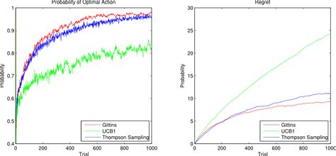 Bayesiancontrolrule Pedro A Ortega