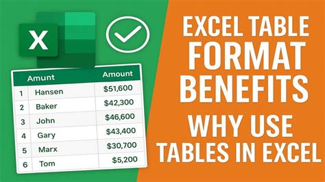 Excel Table Format Benefits Why Use Tables In Excel Exceltips Exceltableformat Dataanalysis