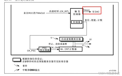stm32实战总结：hal之dma hal dma csdn博客