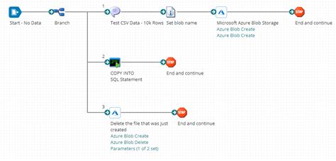 article inserting data into databricks with azure blob boomi community
