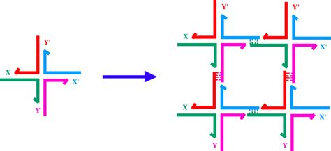 Emulating Biology Building Nanostructures From The Bottom Up PNAS