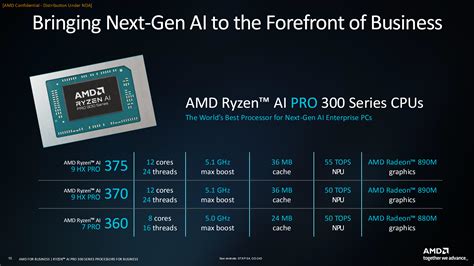 AMD Strix Goes PRO Ryzen AI PRO APUs Announced With Ryzen AI HX PRO Offering Up To