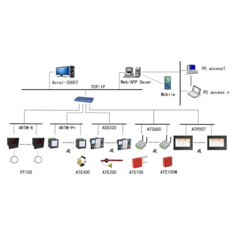 Application Of Wireless Temperature Measurement System In Coal Mine High Voltage Electrical