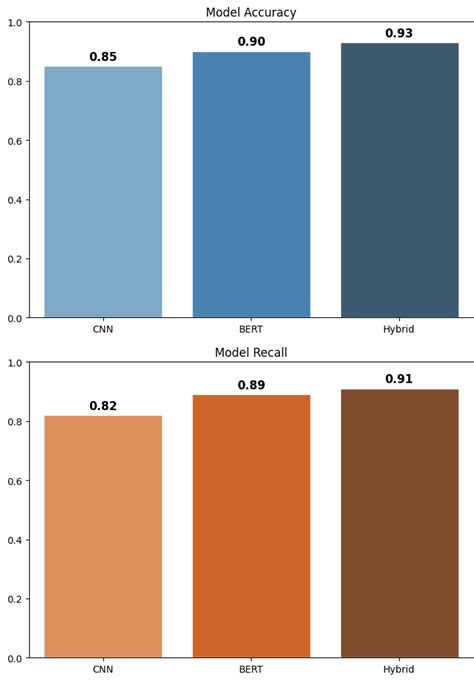Customer Sentiment Analysis For E Commerce A Hybrid Approach Using