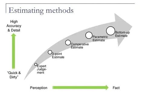 Construction Cost Estimation Methods And Techniques