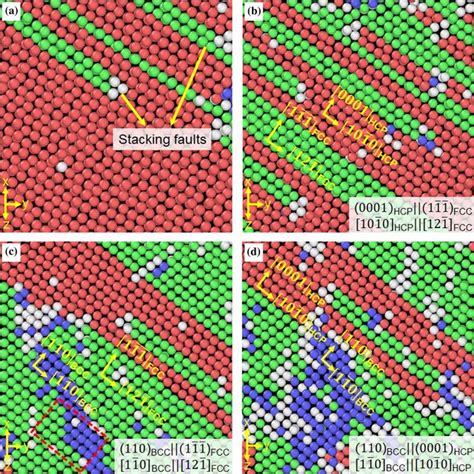 Potential Energies Of FCC HCP And BCC Zr As A Function Of A