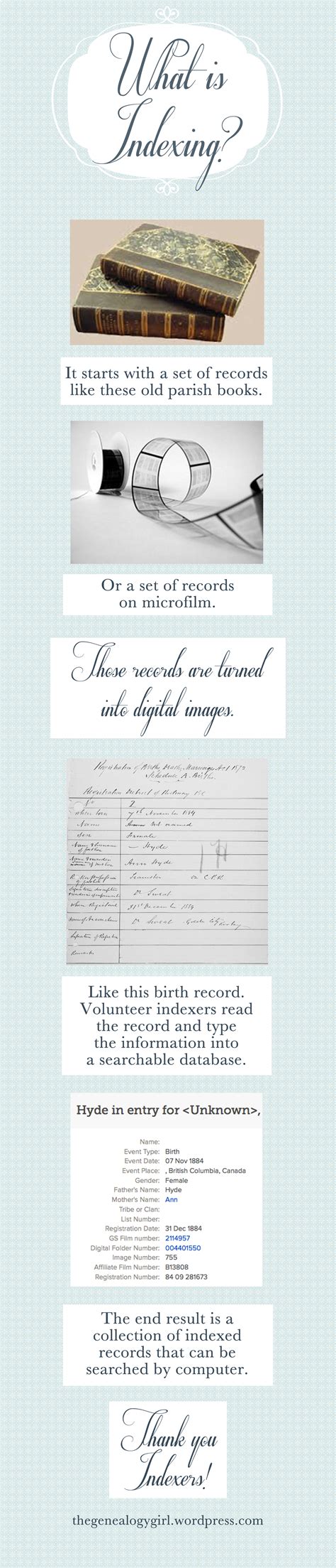 Defined Indexing The Genealogy Girl