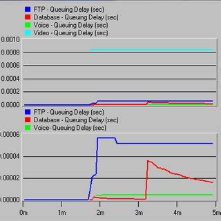 DSCP Values Assigned To Applications Download Table