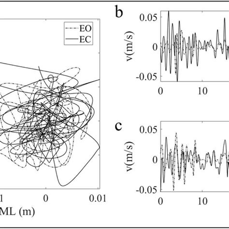 Typical Logarithmic Diffusion Diagrams Generated By Dfa Of Cop Sway