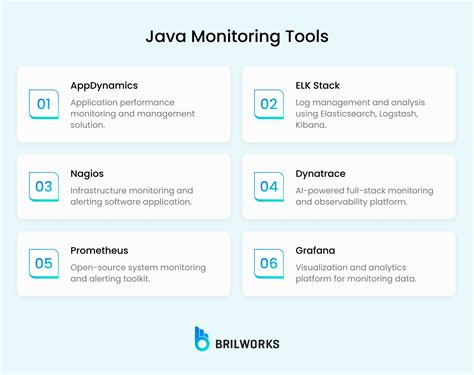 Java Performance Monitoring How To And Best Tools Brilworks