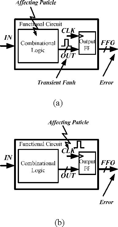 Time Triple Modular Redundancy Semantic Scholar